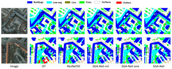 Remote Sensing | Free Full-Text | SGA-Net: Self-Constructing Graph Attention Neural Network for ...