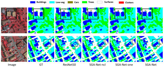 Remote Sensing | Free Full-Text | SGA-Net: Self-Constructing Graph Attention Neural Network for ...