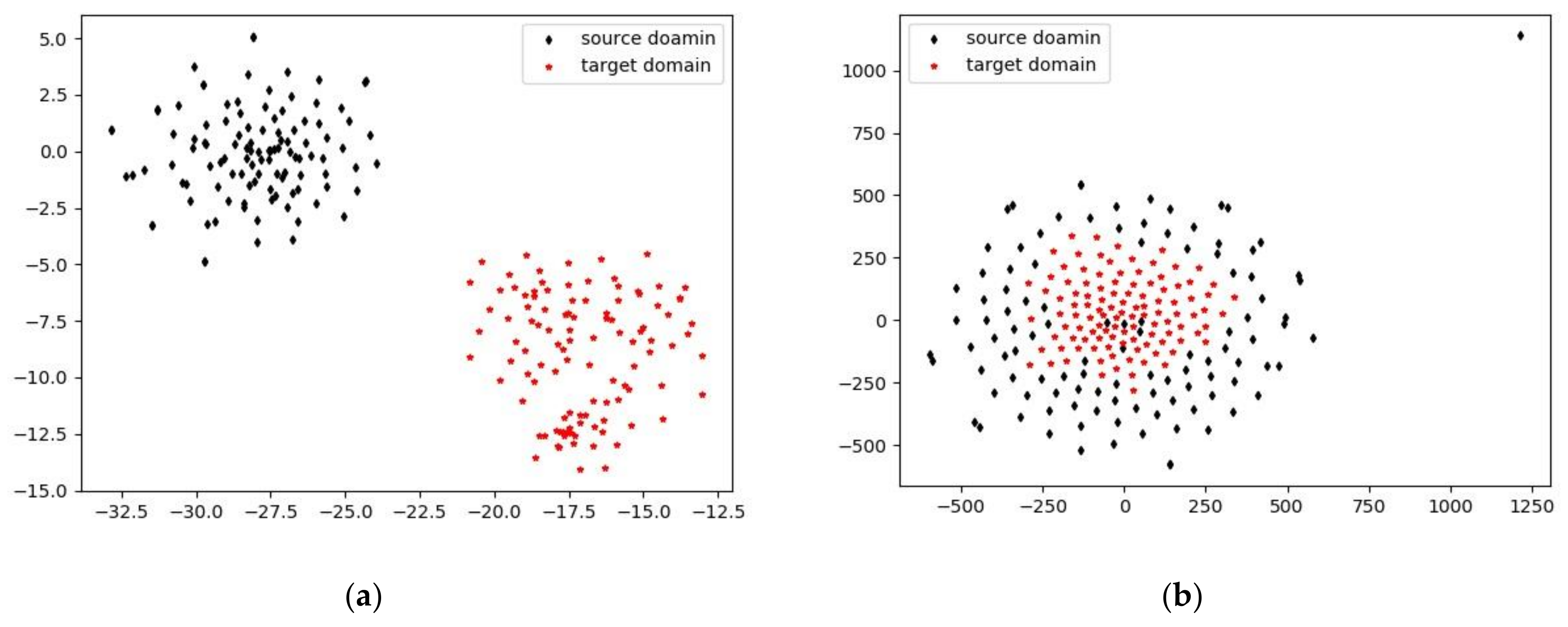 SAR Target Detection Based on Domain Adaptive Faster R-CNN with Small Training Data Size