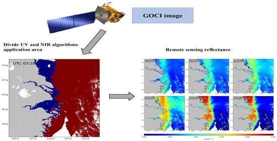 Remote Sensing | Free Full-Text | A Novel Framework of Integrating UV and NIR Atmospheric ...