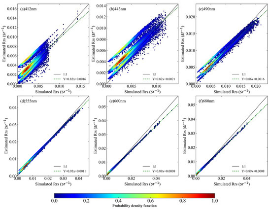 A Novel Framework of Integrating UV and NIR Atmospheric Correction ...