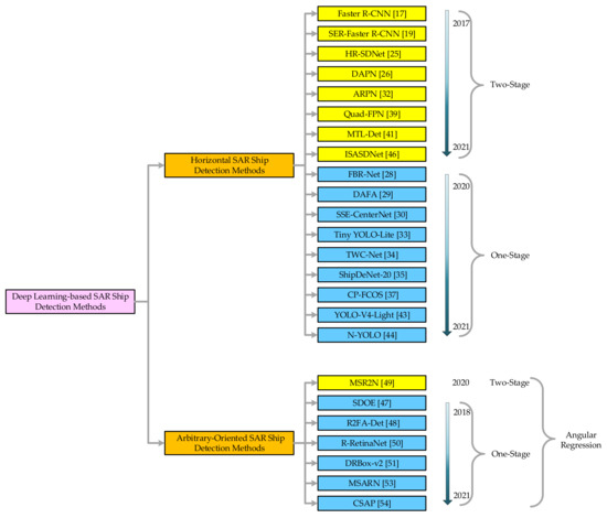 Remote Sensing | Free Full-Text | BiFA-YOLO: A Novel YOLO-Based Method ...