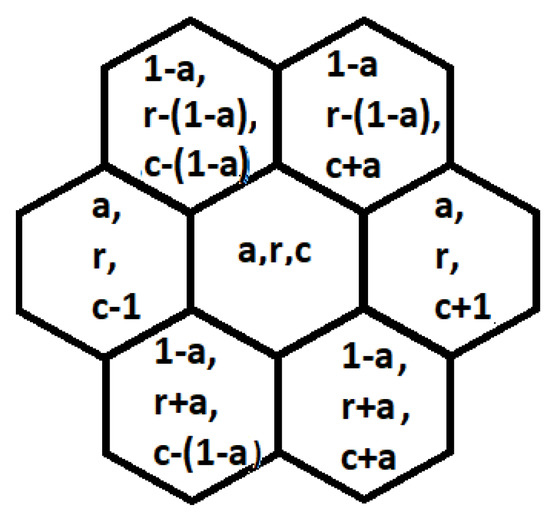Hexagonal Grid-Based Framework for Mobile Robot Navigation