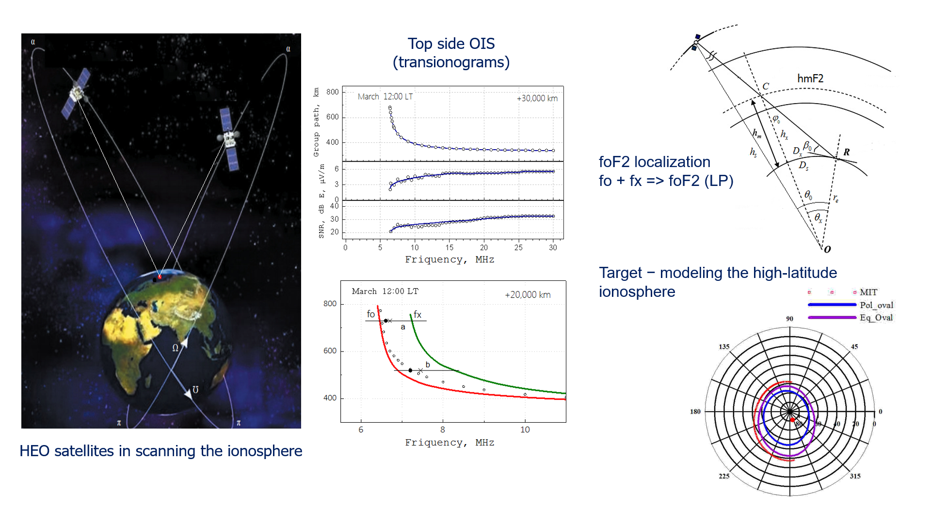 Remote Sensing | Free Full-Text | Possibilities of Estimating F2 Layer ...