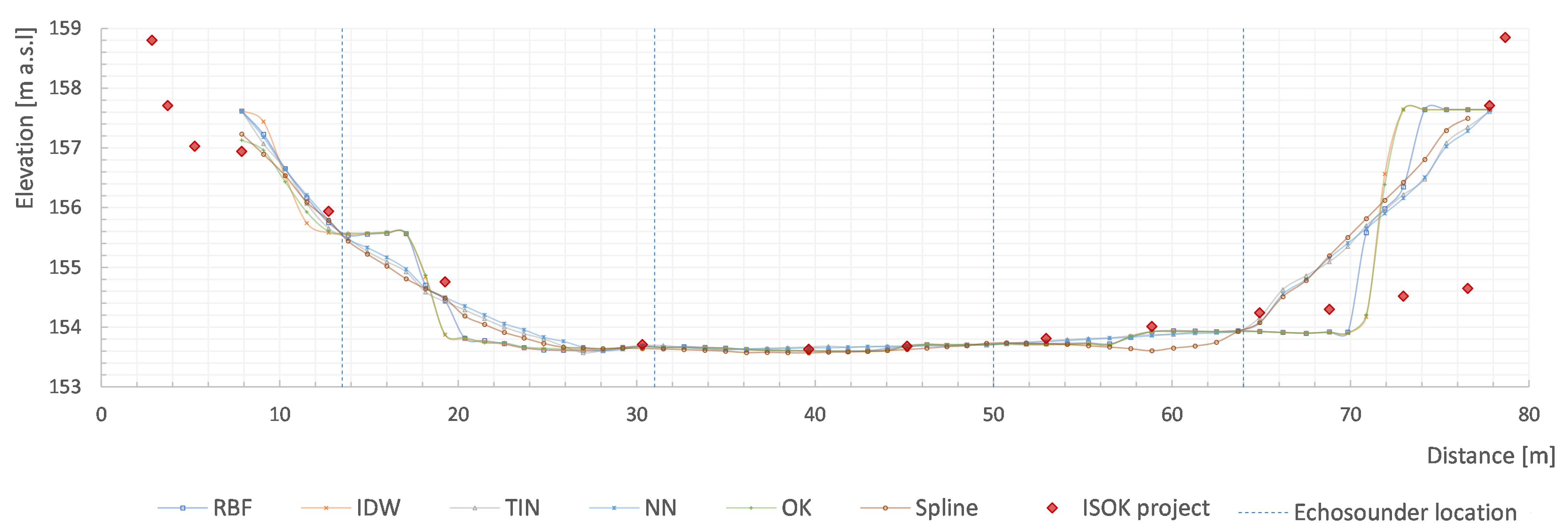Remote Sensing | Free Full-Text | Riverbed Mapping with the Usage of Deterministic and Geo ...