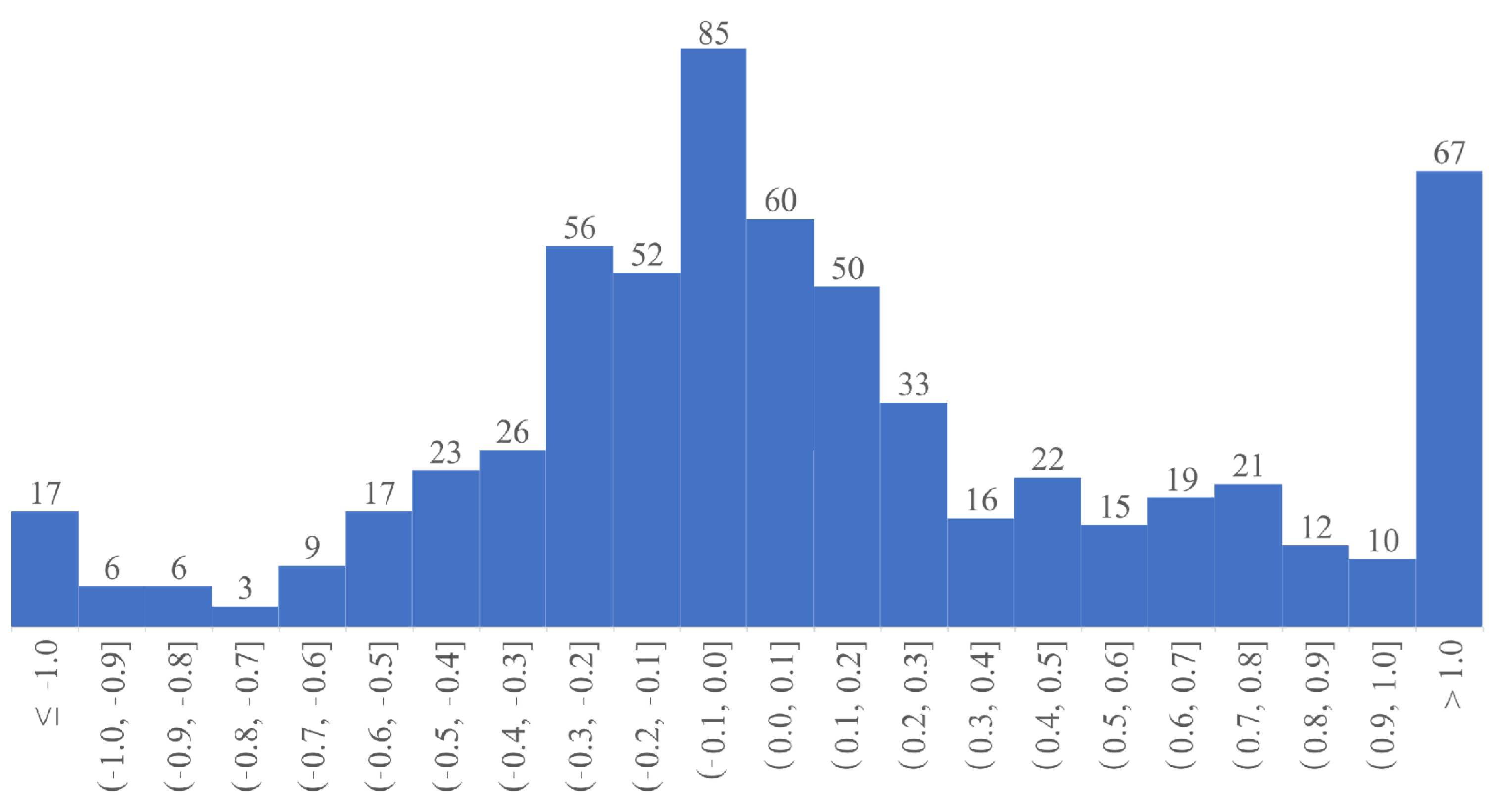 Remote Sensing | Free Full-Text | Riverbed Mapping with the Usage of Deterministic and Geo ...