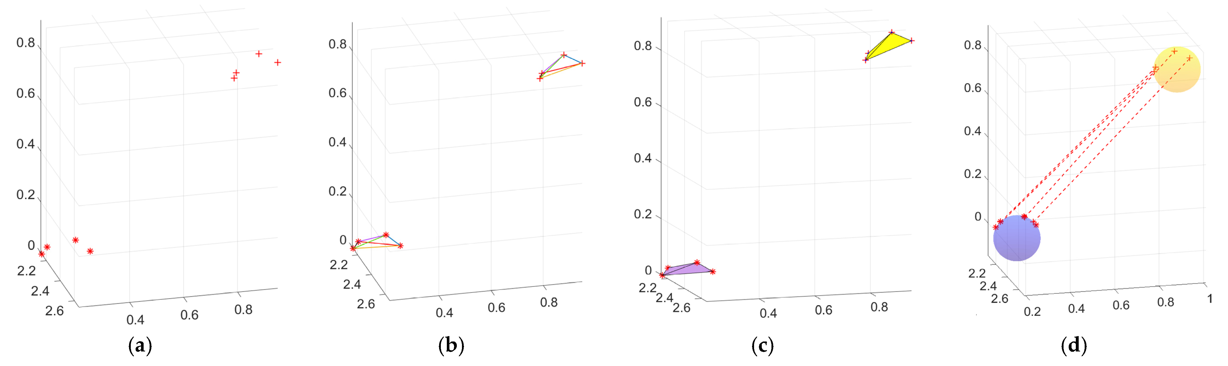 Remote Sensing | Free Full-Text | Pose Estimation of Non-Cooperative Space Targets Based on ...