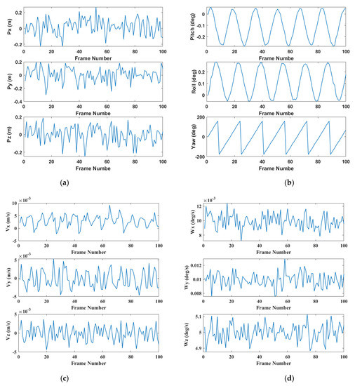 Remote Sensing | Free Full-Text | Pose Estimation of Non-Cooperative Space Targets Based on ...