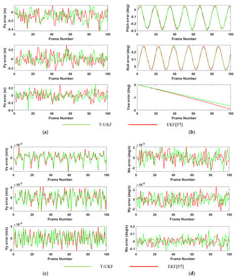 Remote Sensing | Free Full-Text | Pose Estimation of Non-Cooperative Space Targets Based on ...