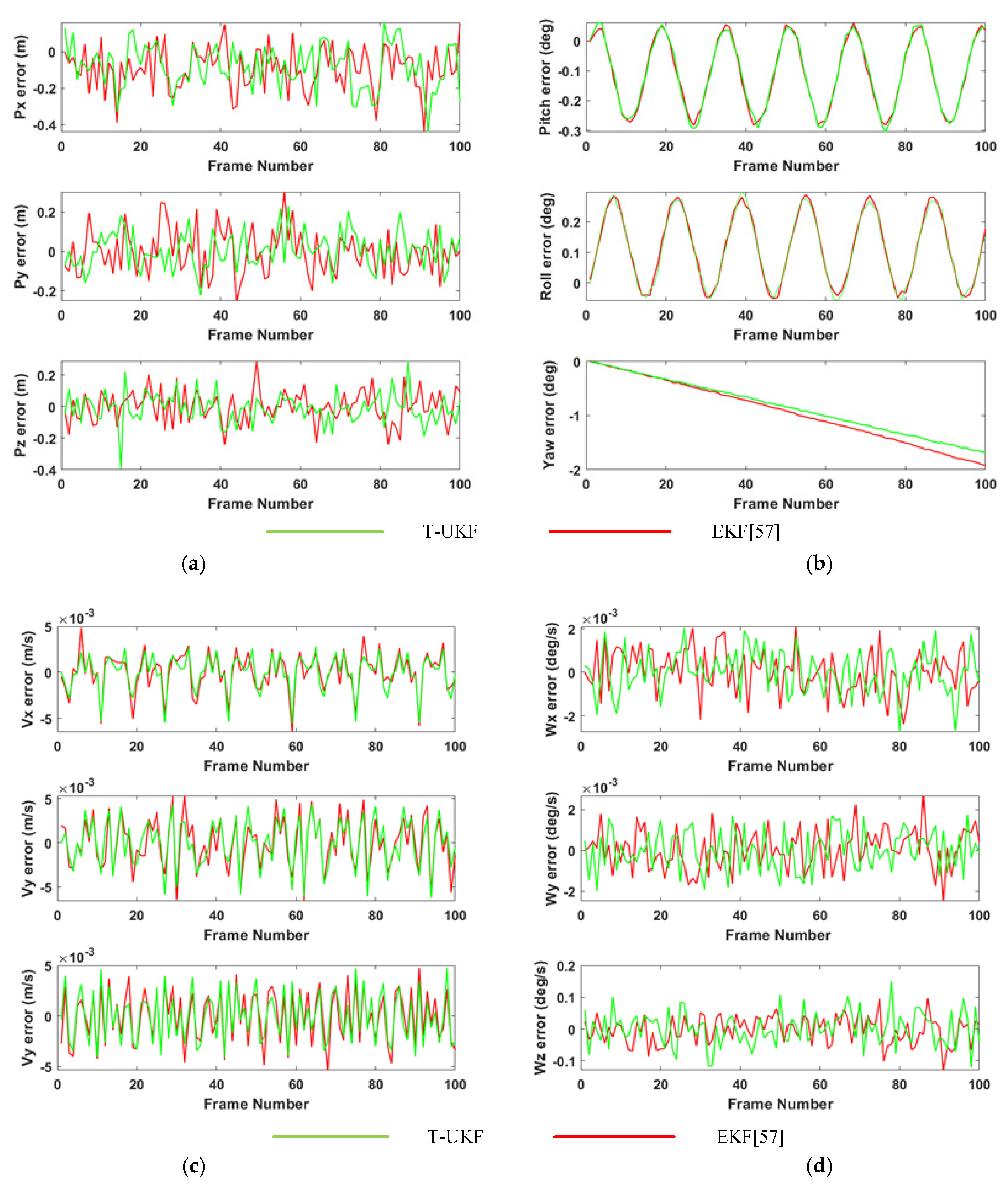 Remote Sensing | Free Full-Text | Pose Estimation of Non-Cooperative Space Targets Based on ...