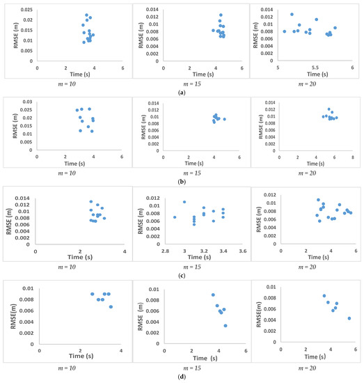 Remote Sensing | Free Full-Text | Pose Estimation of Non-Cooperative Space Targets Based on ...