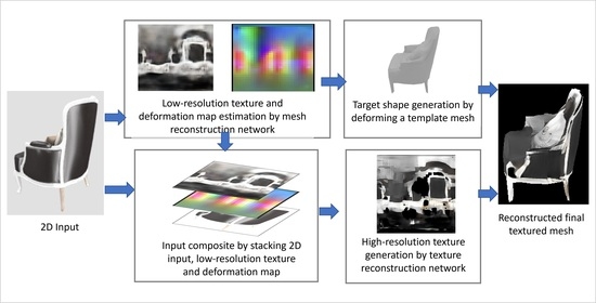 Remote Sensing | Free Full-Text | Textured Mesh Generation Using Multi-View and Multi-Source ...