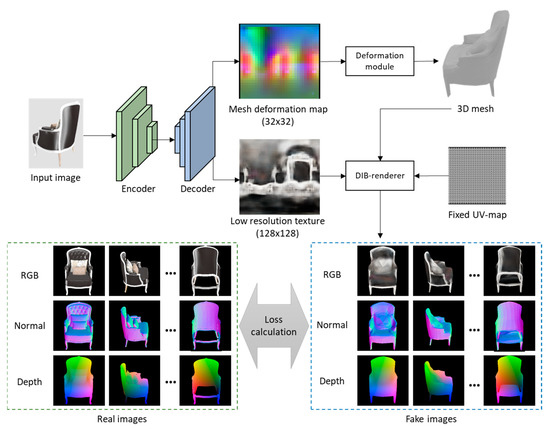 Remote Sensing | Free Full-Text | Textured Mesh Generation Using Multi-View and Multi-Source ...