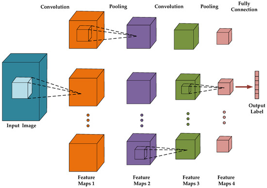 Remote Sensing | Free Full-Text | Hyperspectral Image Classification Based on Two-Branch ...