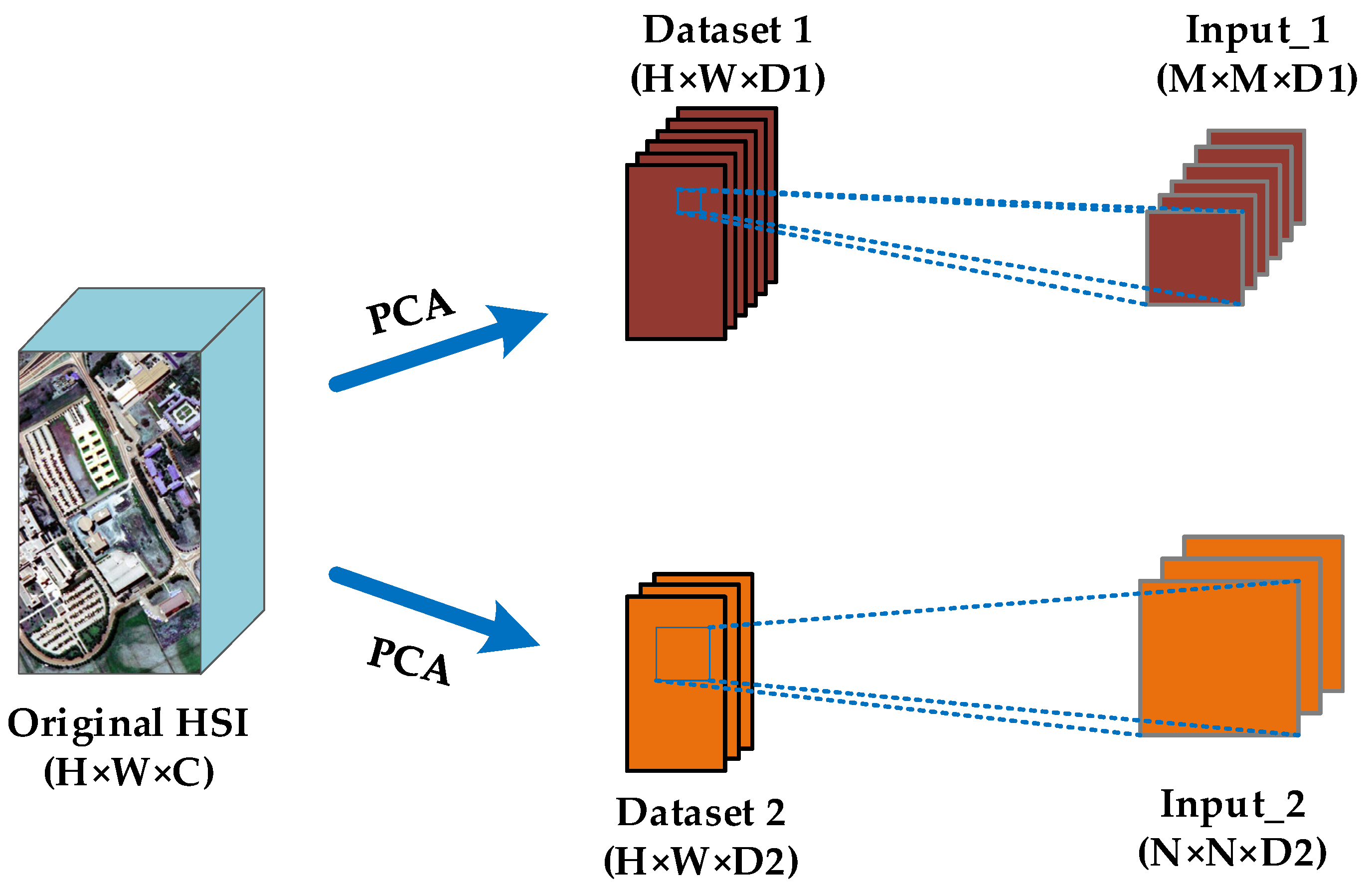 Remote Sensing | Free Full-Text | Hyperspectral Image Classification ...