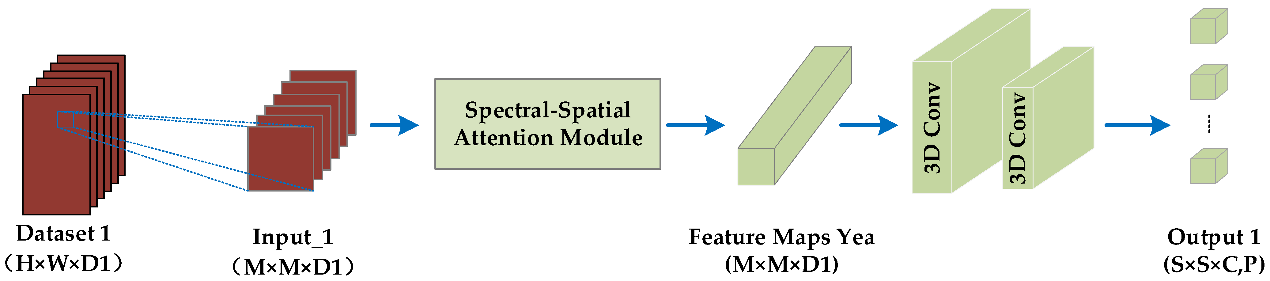 Remote Sensing | Free Full-Text | Hyperspectral Image Classification Based on Two-Branch ...