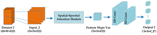 Remote Sensing | Free Full-Text | Hyperspectral Image Classification ...