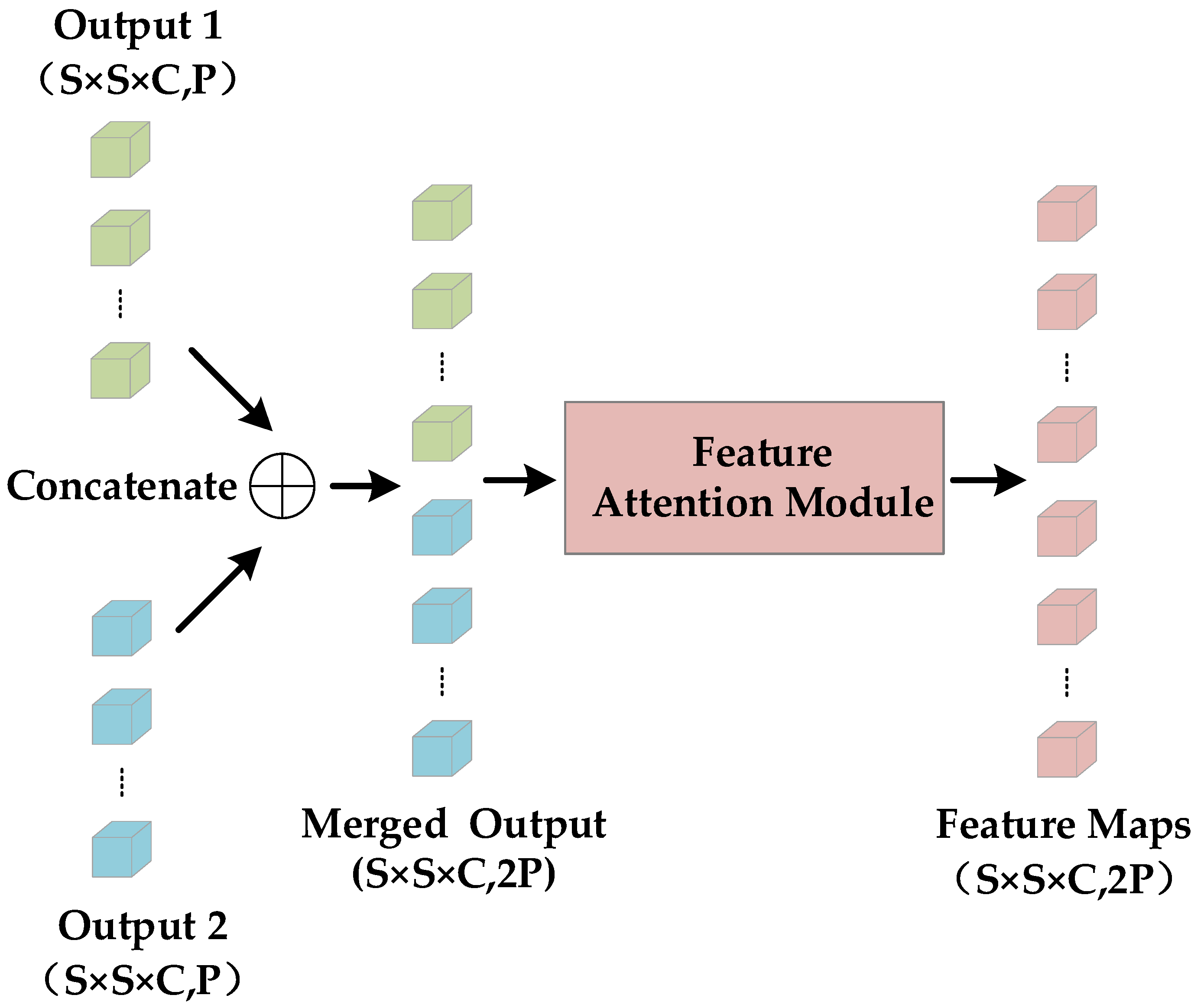 Remote Sensing | Free Full-Text | Hyperspectral Image Classification Based on Two-Branch ...