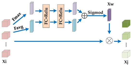 Remote Sensing | Free Full-Text | Hyperspectral Image Classification Based on Two-Branch ...