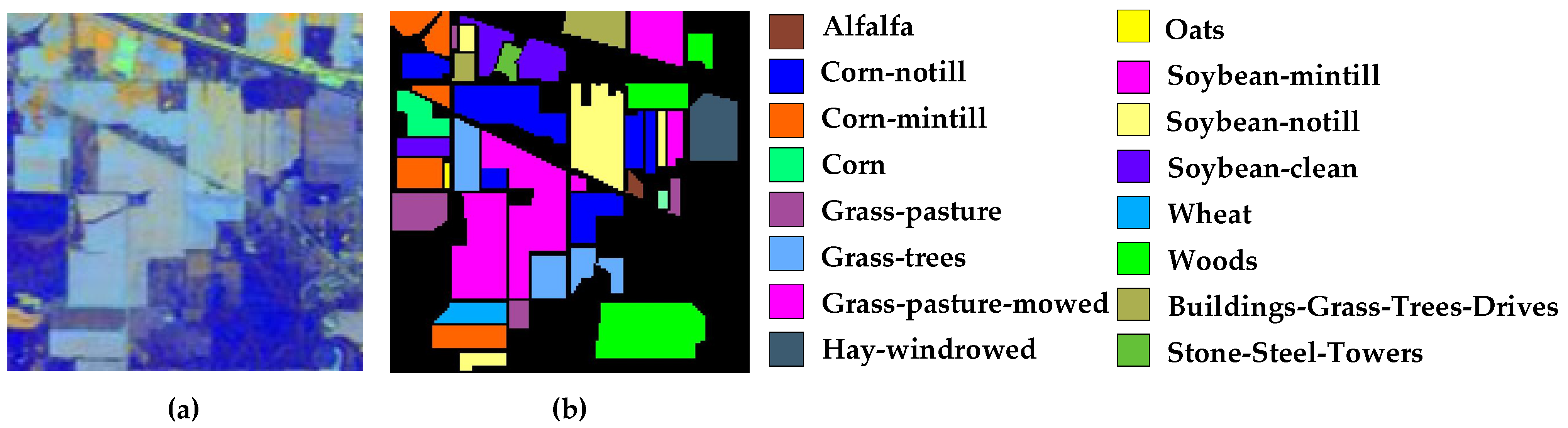 Remote Sensing | Free Full-Text | Hyperspectral Image Classification Based on Two-Branch ...