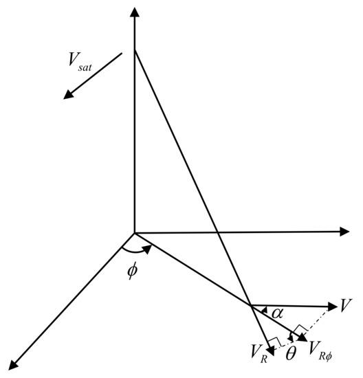 Remote Sensing | Free Full-Text | Vector Current Measurement Using ...