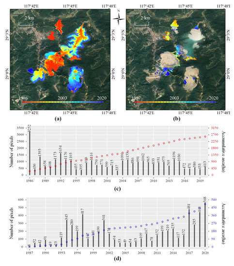 Continuous Detection of Surface-Mining Footprint in Copper Mine Using ...