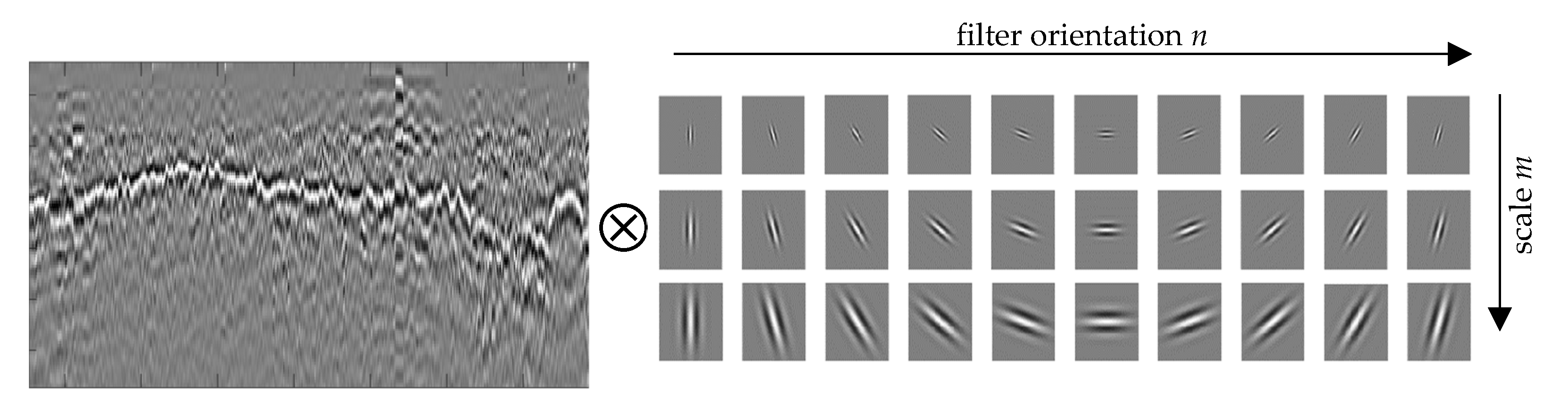 Gabor Filter In Digital Image Processing Sale Online
