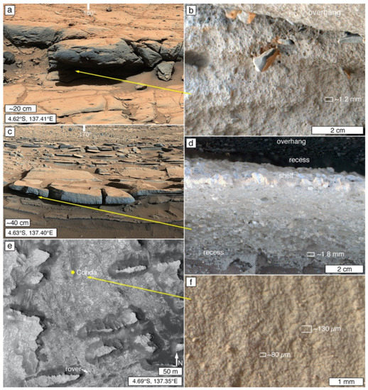 Remote Sensing | Free Full-Text | Recognition of Sedimentary Rock ...