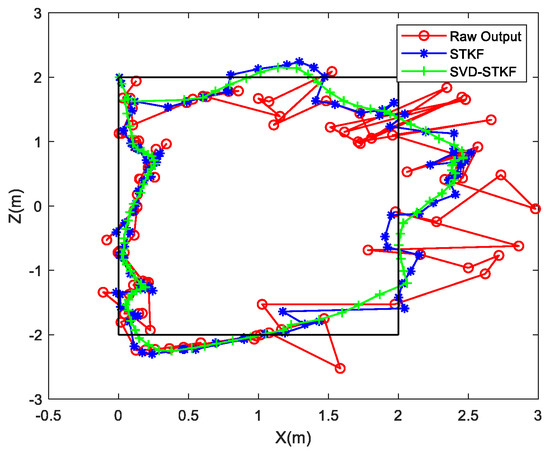 An Indoor Positioning and Tracking Algorithm Based on Angle-of-Arrival ...