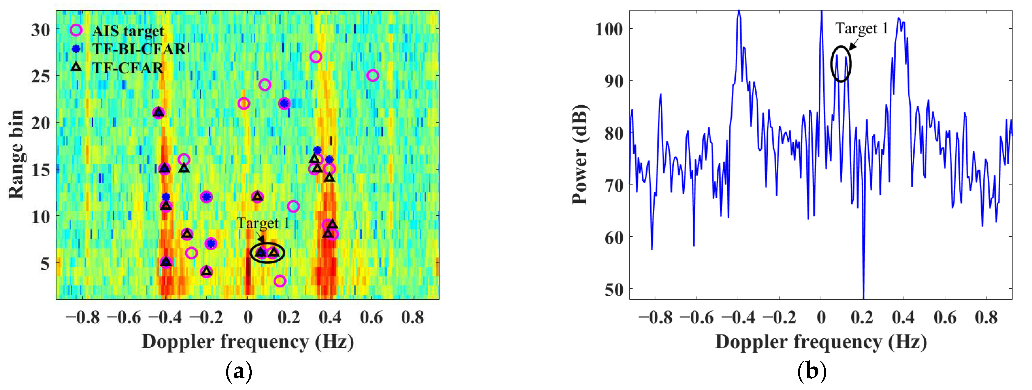 Remote Sensing Free Full Text Improving Ship Detection In Clutter Edge And Multi Target