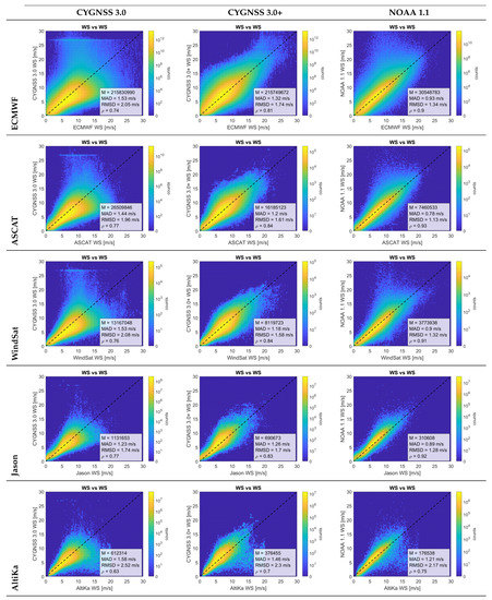 Improved CYGNSS Wind Speed Retrieval Using Significant Wave Height ...