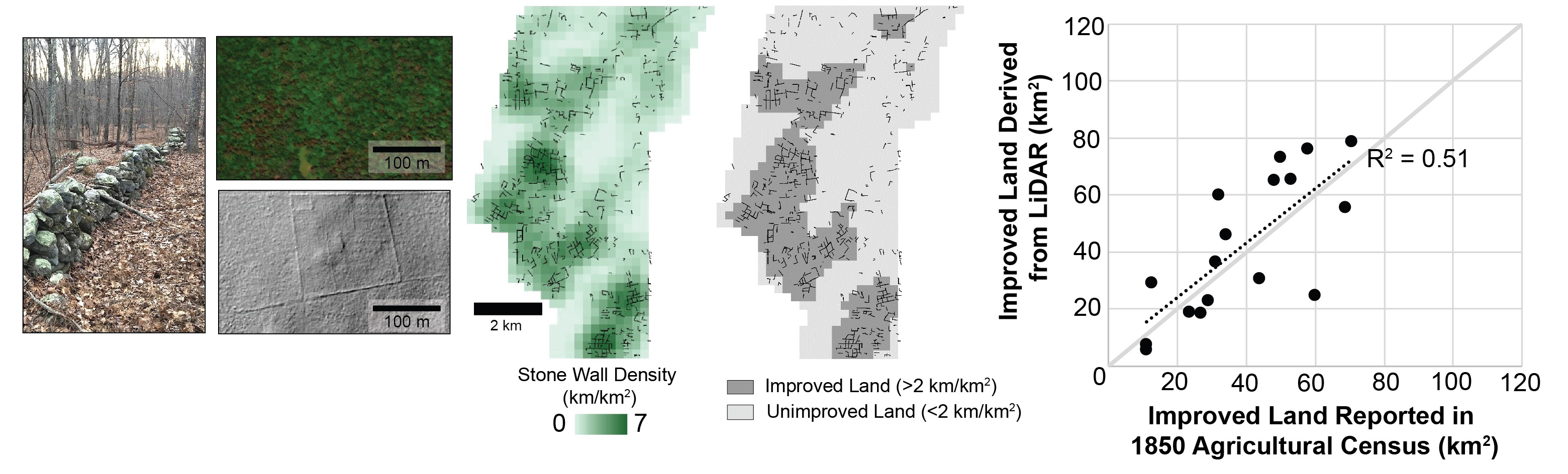 Remote Sensing | Free Full-Text | Estimating Historically Cleared and ...