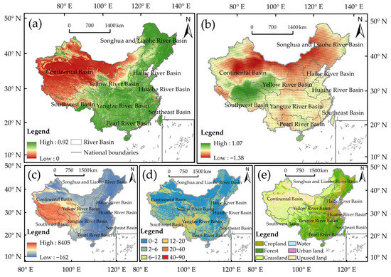Influences of Climate Change and Human Activities on NDVI Changes in China