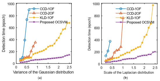 An Ionospheric Anomaly Monitor Based on the One Class Support Vector Algorithm for the Ground ...
