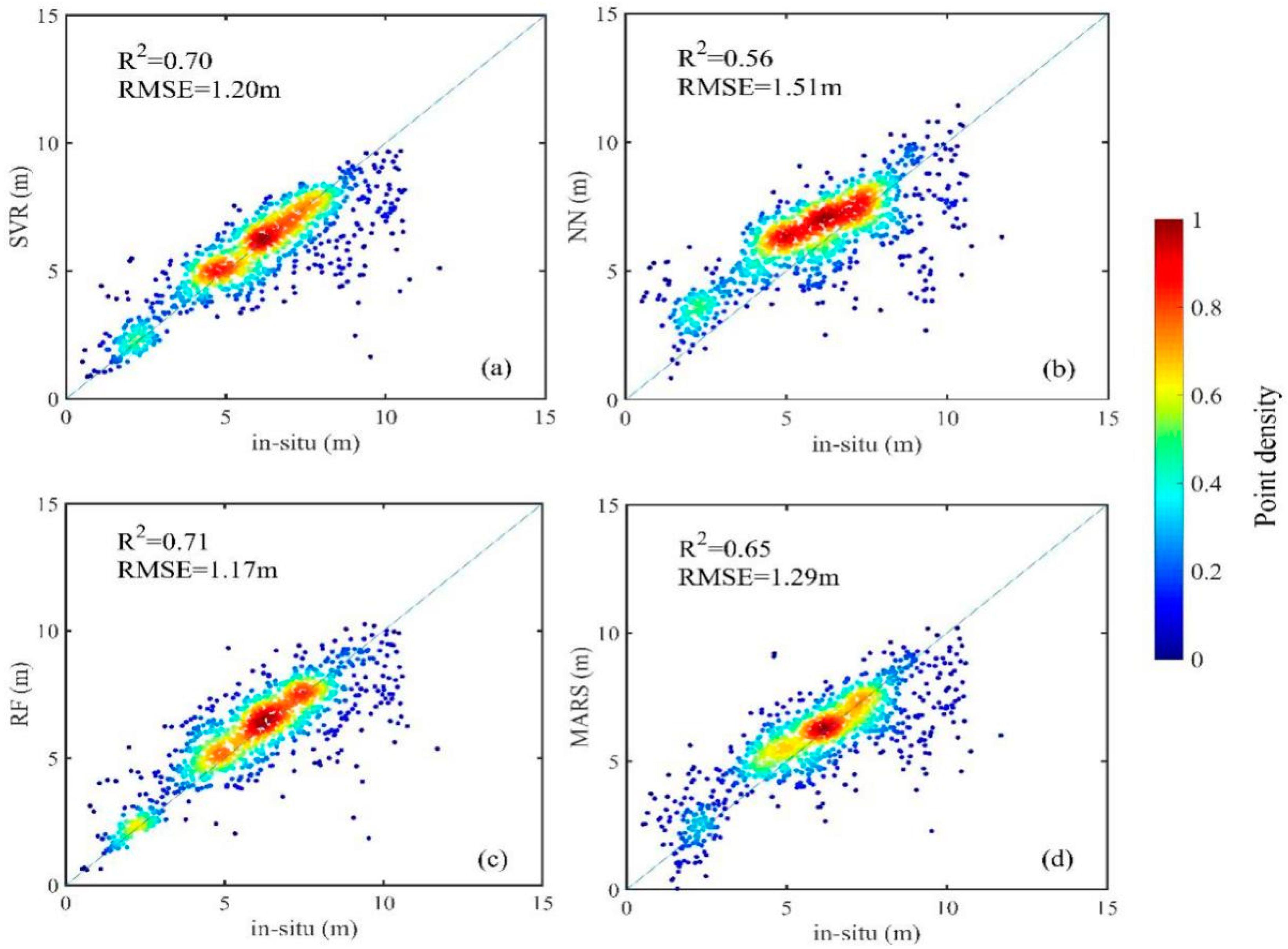 Integrating Multiple Datasets and Machine Learning Algorithms for Satellite-Based Bathymetry in ...