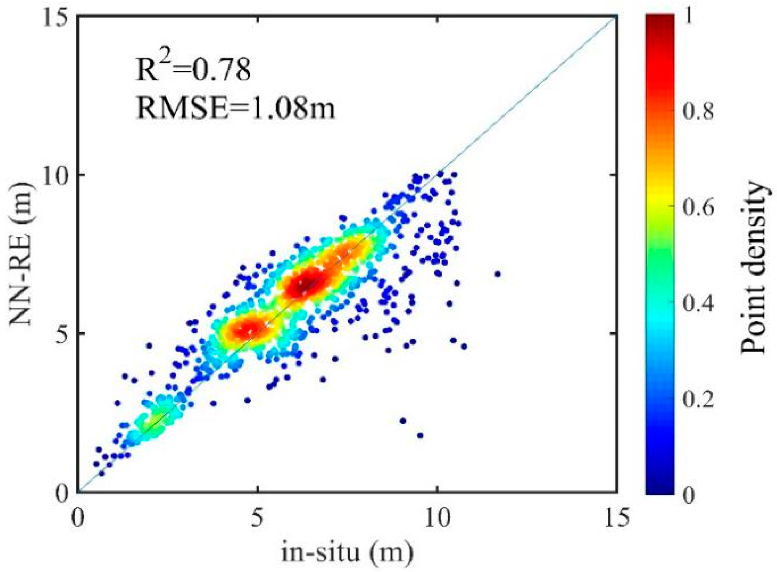 Integrating Multiple Datasets and Machine Learning Algorithms for ...