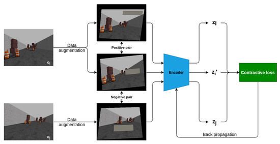 Quadrotor Autonomous Navigation in Semi-Known Environments Based on Deep Reinforcement Learning