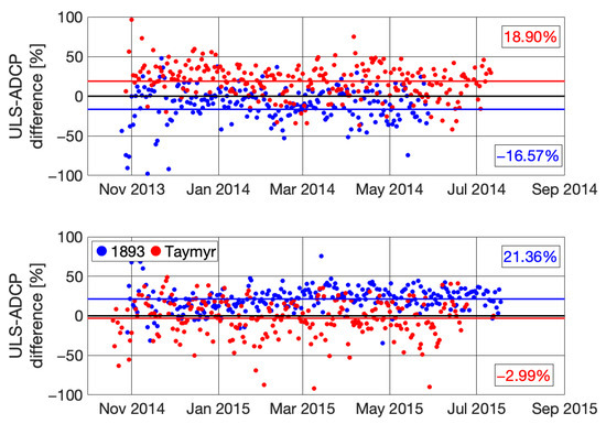 An Adaptive Approach to Derive Sea Ice Draft from Upward-Looking ...
