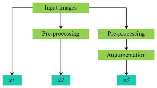 Satellite Image Classification Using a Hierarchical Ensemble Learning and Correlation ...