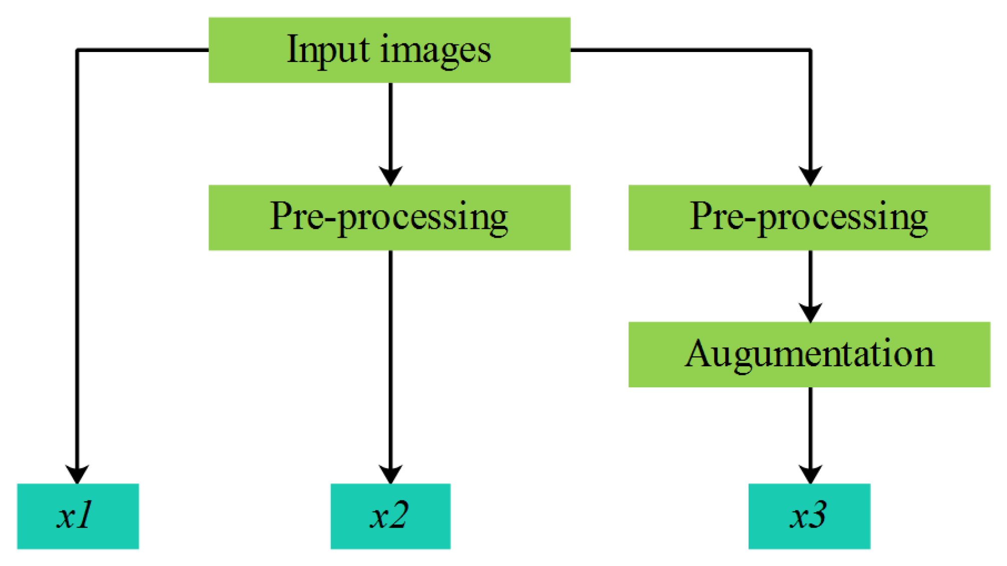 Satellite Image Classification Using a Hierarchical Ensemble Learning and Correlation ...