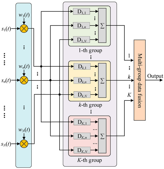 Remote Sensing | Free Full-Text | Onboard Digital Beamformer with Multi ...