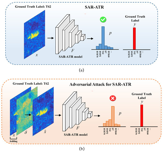 Adversarial Attack for SAR Target Recognition Based on UNet-Generative Adversarial Network