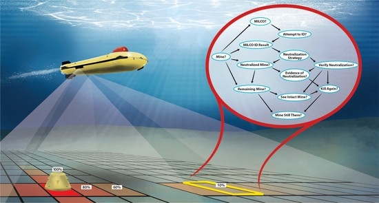 Remote Sensing | Free Full-Text | A Bayesian Network Approach to ...