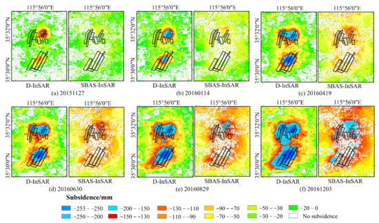 Accuracy Verification and Correction of D-InSAR and SBAS-InSAR in ...