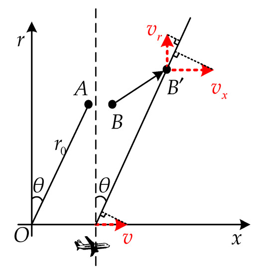 Ground Moving Target Imaging for Highly Squint SAR by Modified Minimum Entropy Algorithm and ...