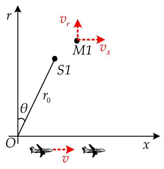 Ground Moving Target Imaging for Highly Squint SAR by Modified Minimum Entropy Algorithm and ...