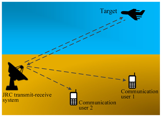 Joint Radar-Communications Exploiting Optimized OFDM Waveforms