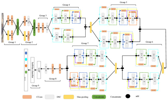 Remote Sensing | Free Full-Text | Remote Sensing Scene Image Classification Based on Dense ...
