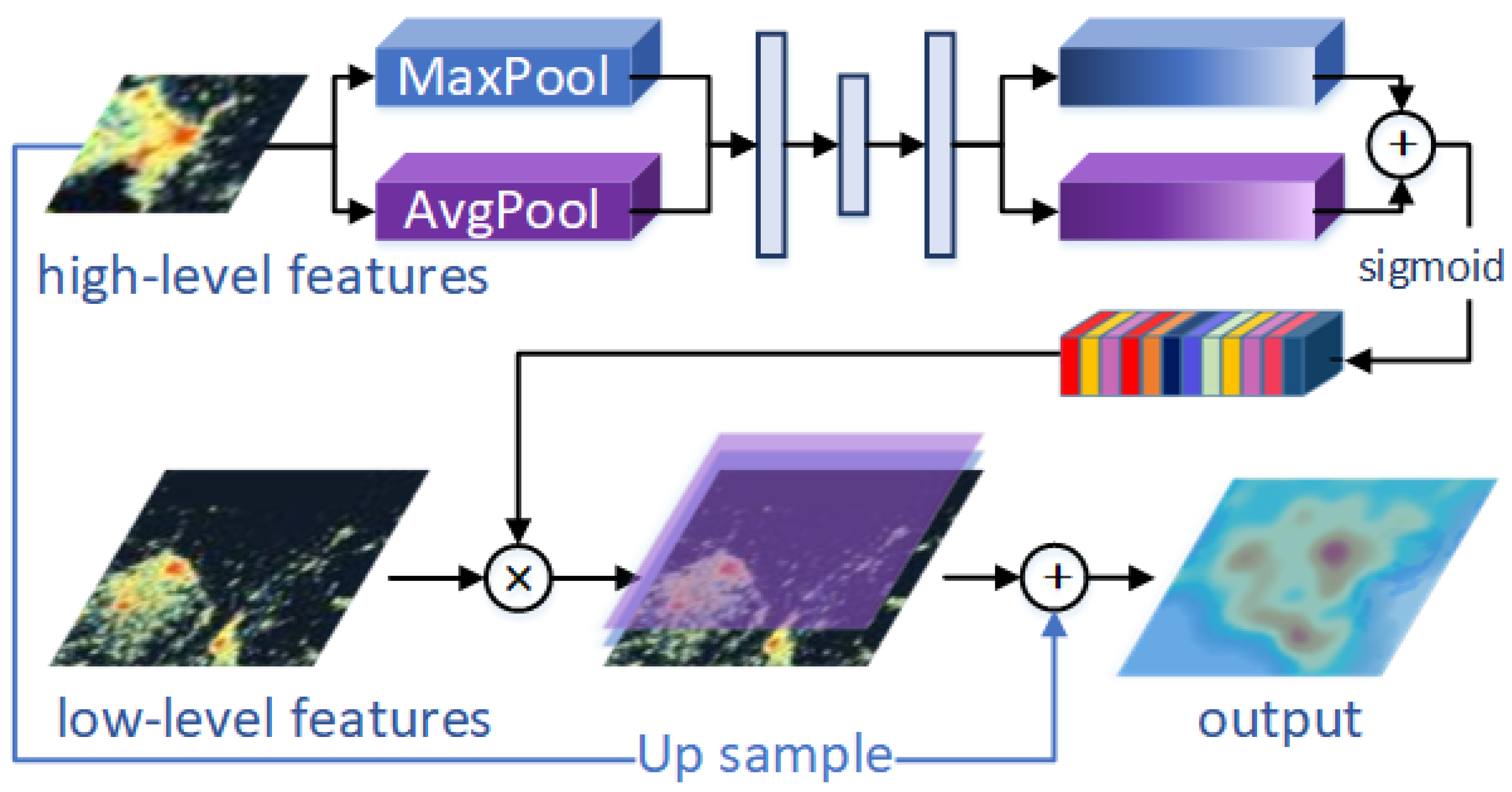 Remote Sensing | Free Full-Text | Synergistic Attention for Ship Instance Segmentation in SAR Images