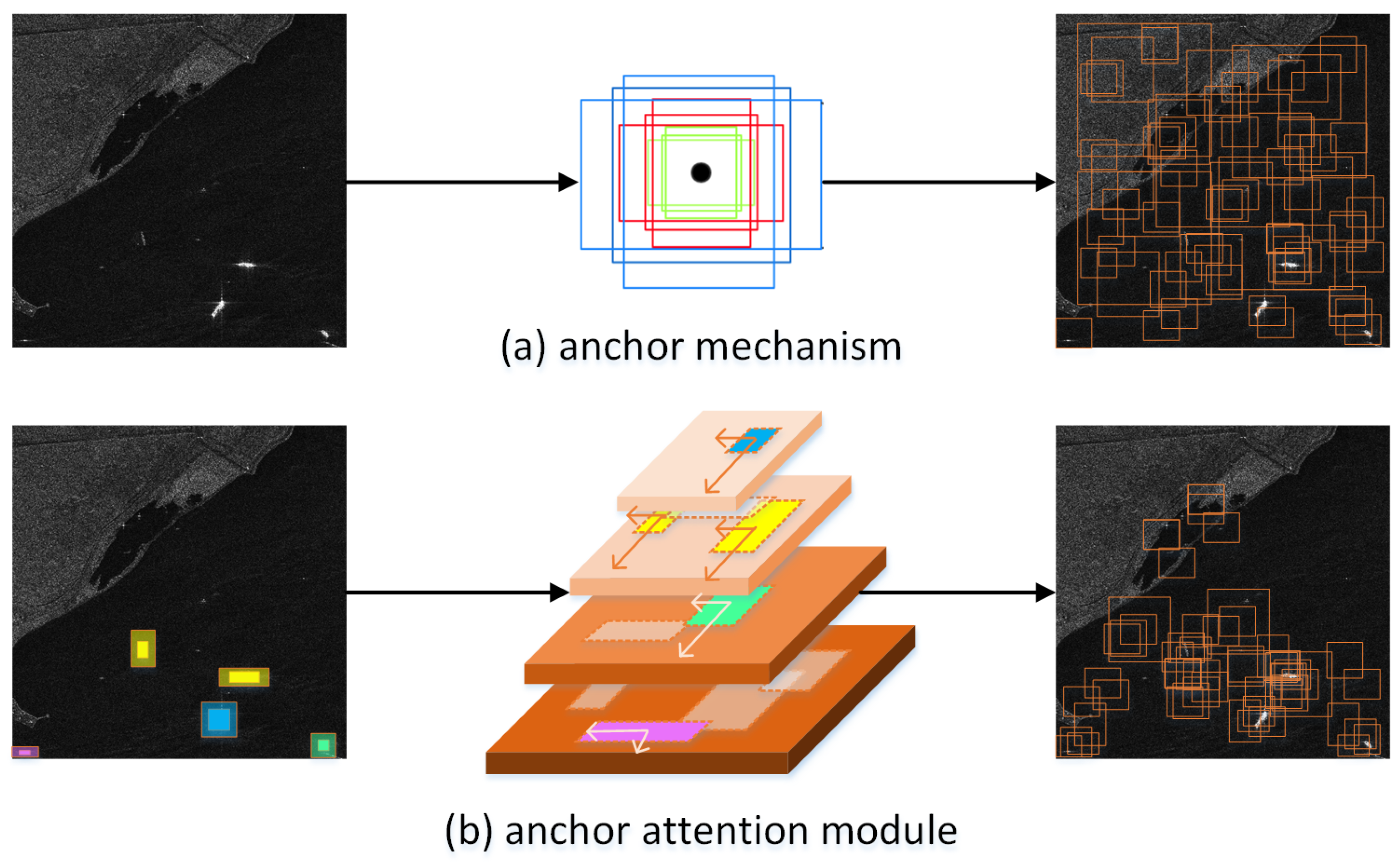 Remote Sensing | Free Full-Text | Synergistic Attention for Ship Instance Segmentation in SAR Images